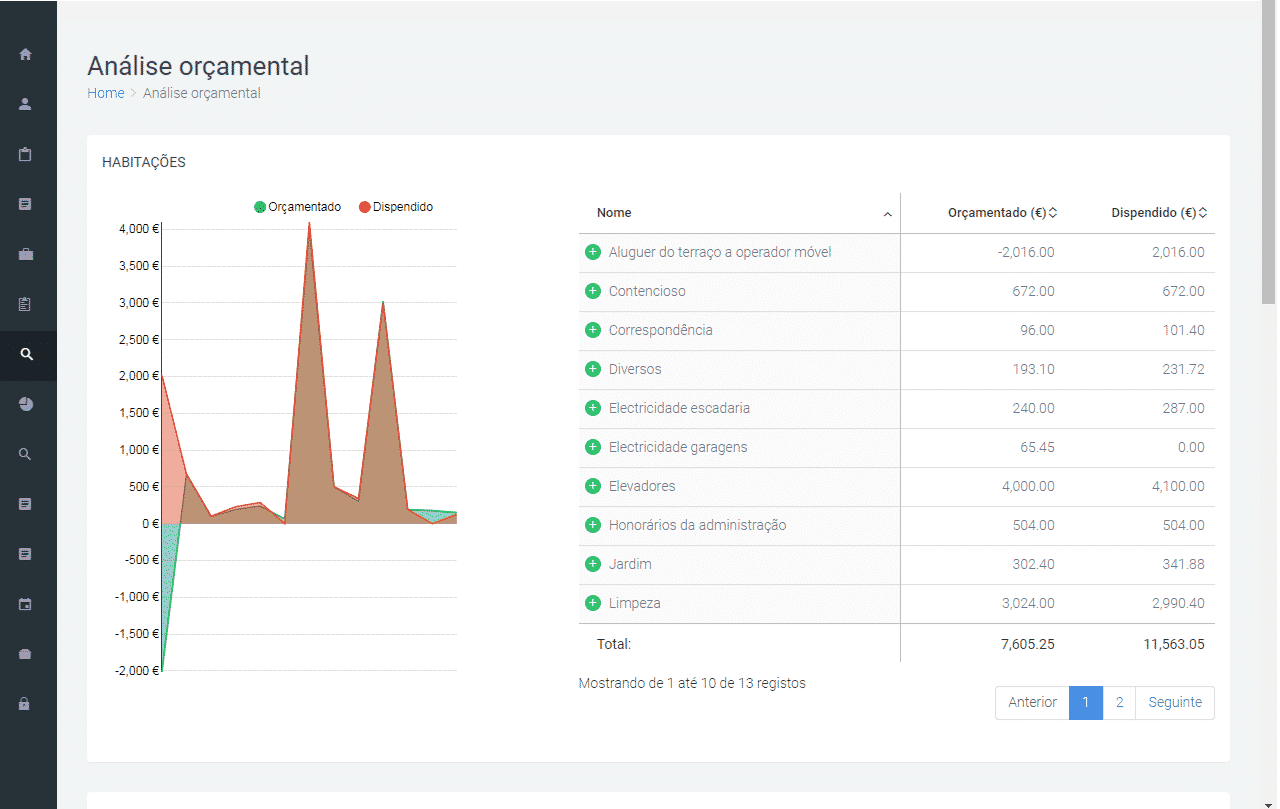 Login exclusivo a franchisados - Gestão de Condomínios CHARIB